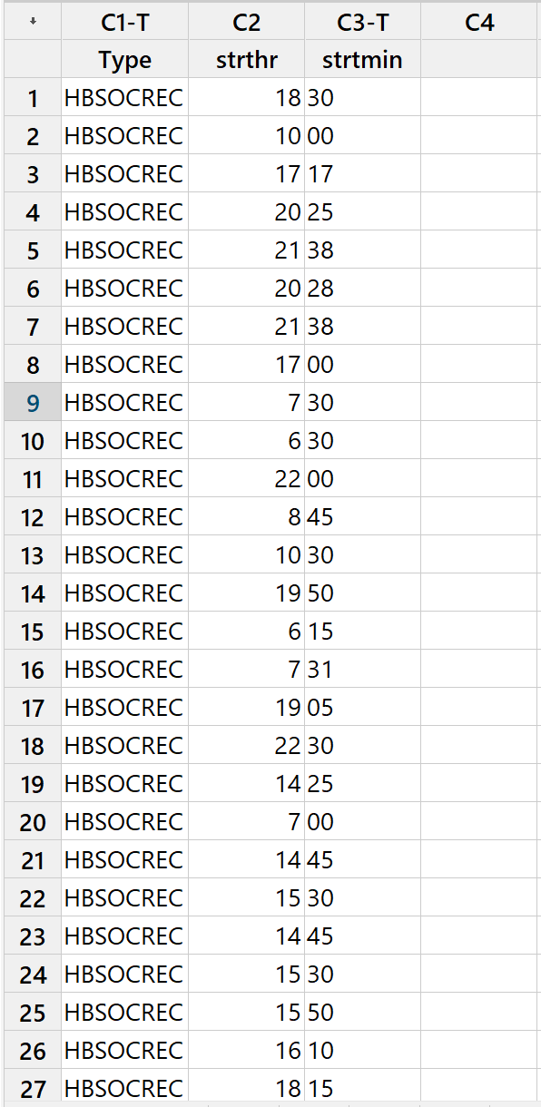 Solved 1. Generate a time of day distribution using excel or | Chegg.com