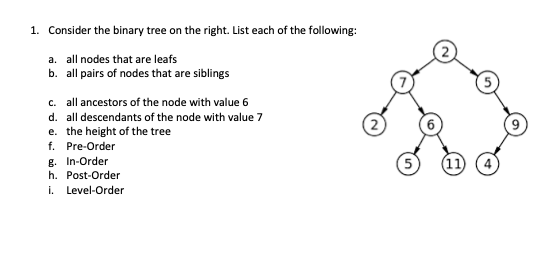 Solved 1. Consider the binary tree on the right. List each | Chegg.com
