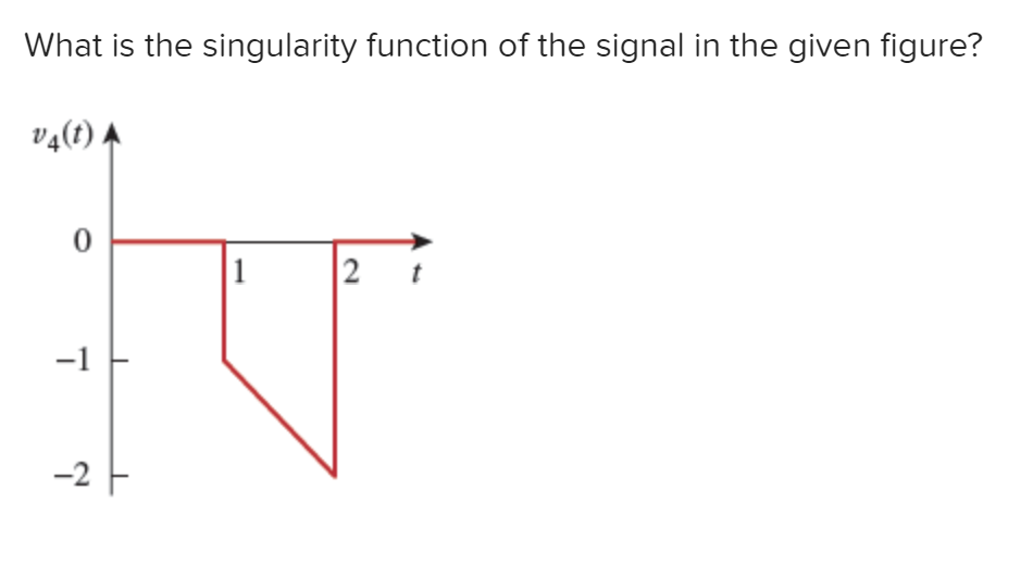 Solved What is the singularity function of the signal in the | Chegg.com