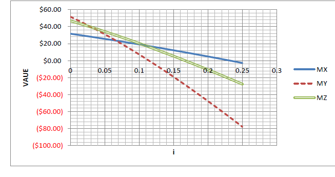 Solved Prepare a "choice table" to illustrate the best | Chegg.com