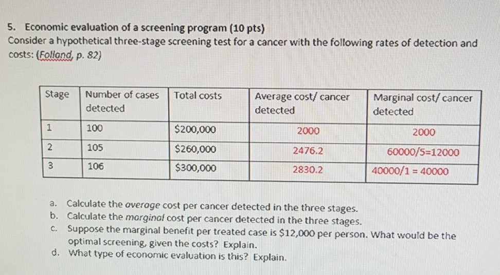 Solved 5. Economic evaluation of a screening program (10 | Chegg.com