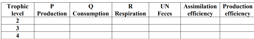 Solved Please answer: Assignment:Calculate assimilation | Chegg.com