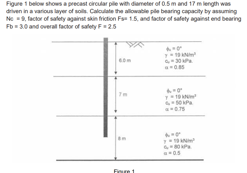 Solved Figure 1 below shows a precast circular pile with | Chegg.com
