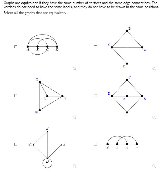 Solved Graphs are equivalent if they have the same number of | Chegg.com