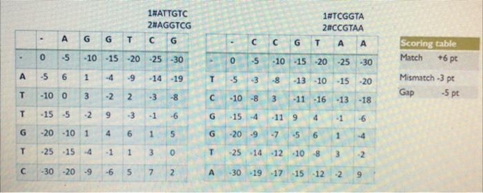 Solved Bioinformatics-BiostatisticsWe found the errors in | Chegg.com