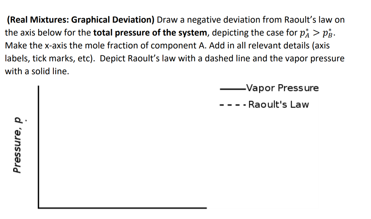 Solved (Real Mixtures: Graphical Deviation) Draw a negative | Chegg.com