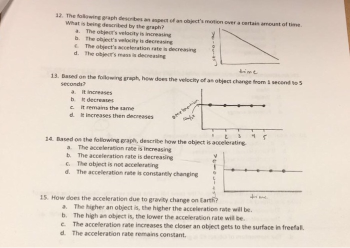Solved The Following Graph Describes An Aspect Of An