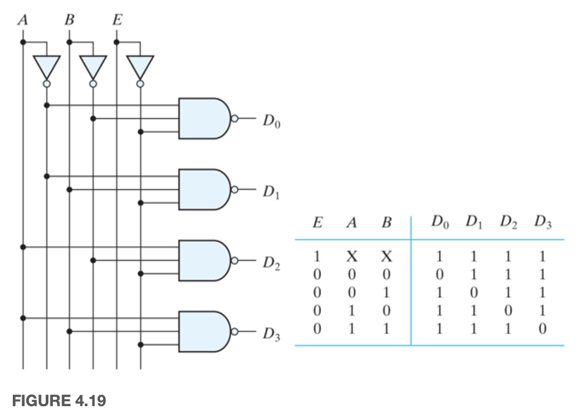 Solved 4.27 A combinational circuit is specified by the | Chegg.com