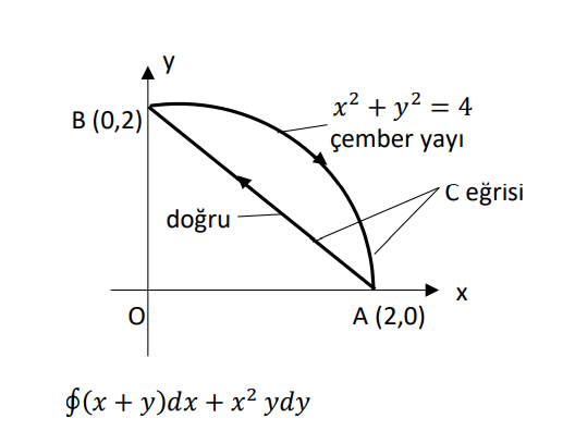 Solved On the C curve given in the figure below | Chegg.com
