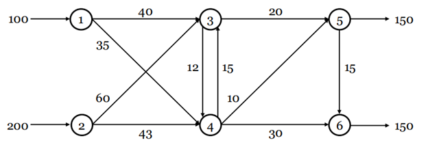 Solved In the shipping route shown in the following diagram, | Chegg.com