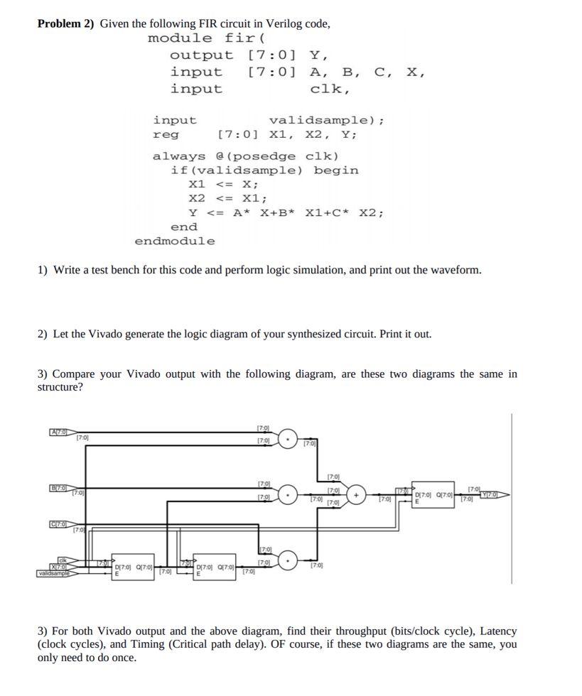 Solved Problem 2) Given the following FIR circuit in Verilog | Chegg.com