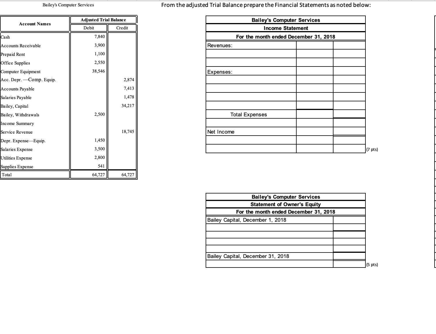 Solved Bailey's Computer Services From the adjusted Trial | Chegg.com