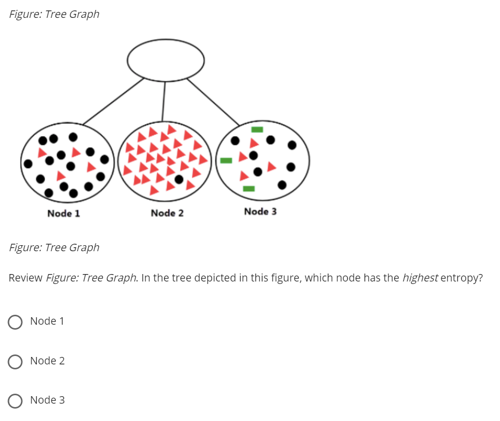Solved Figure: Tree Graph Node 1 Node 2 Node 3 Figure: Tree | Chegg.com