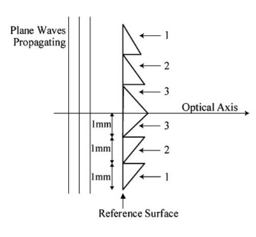 Solved The prism stack below is used to focus optical | Chegg.com