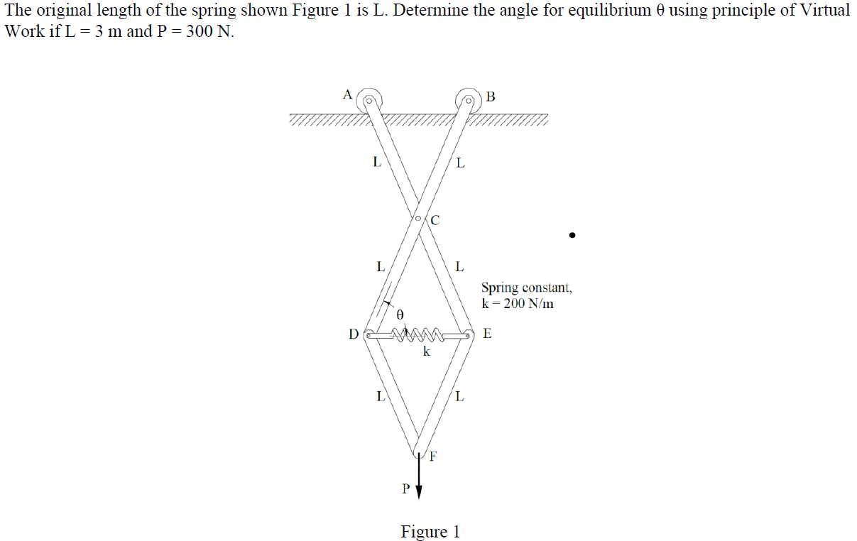 Solved The original length of the spring shown Figure 1 is | Chegg.com