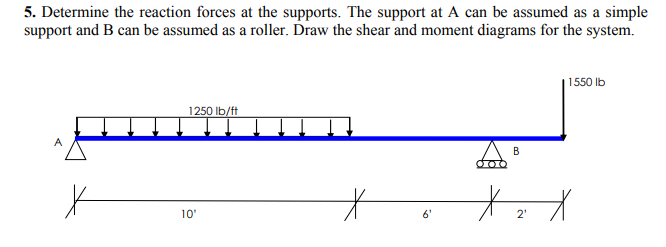Solved 5. Determine the reaction forces at the supports. The | Chegg.com