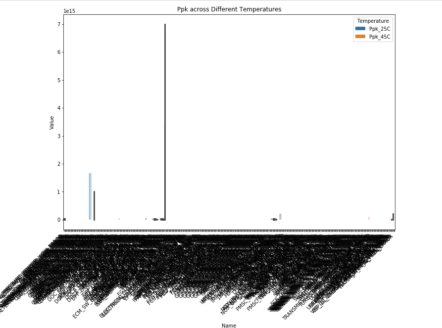 Solved I have a very messy bar chart as there are hundreds | Chegg.com