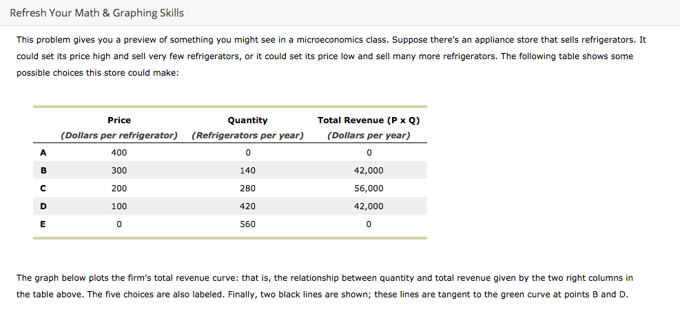 Solved Refresh Your Math & Graphing Skills This problem | Chegg.com