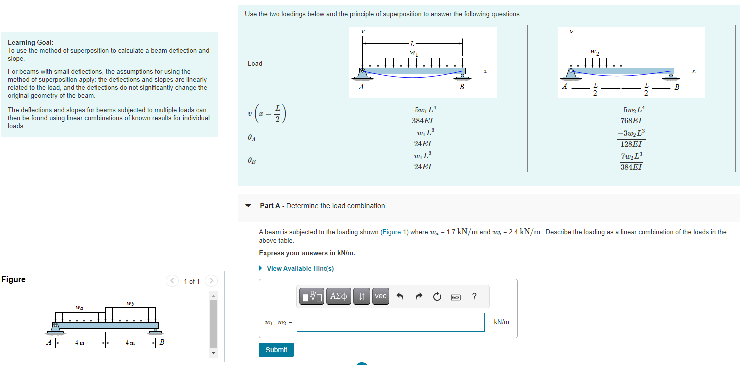 Solved Use the two loadings below and the principle of | Chegg.com
