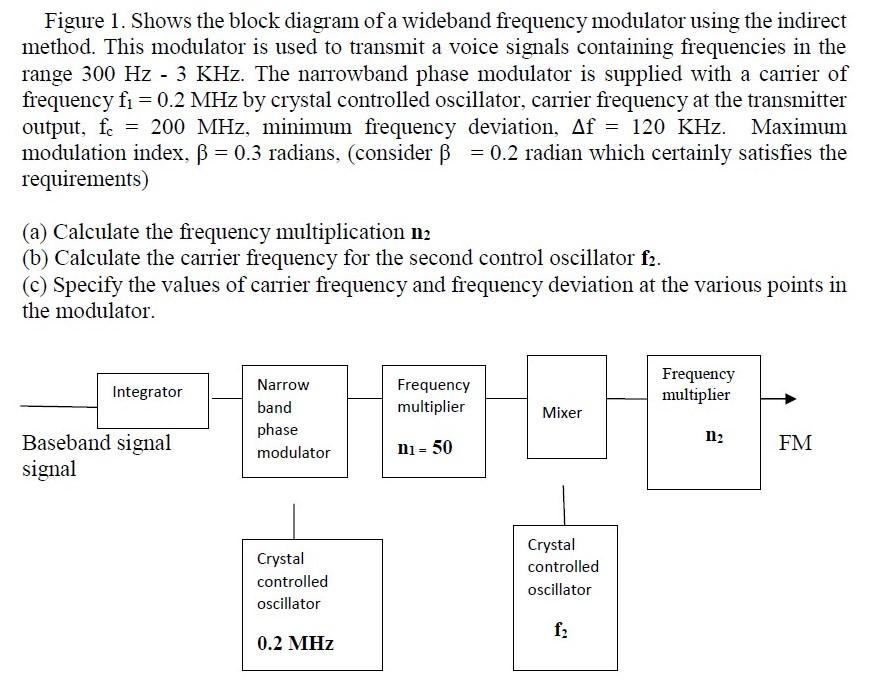 Solved Figure 1. Shows the block diagram of a wideband | Chegg.com