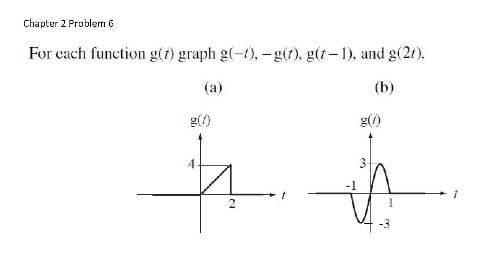 Solved Chapter 2 Problem 6 For each function g(t) graph | Chegg.com