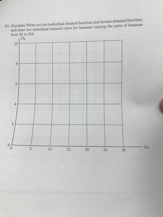 Solved 1. (25 points) Natasha's preferences are represented | Chegg.com