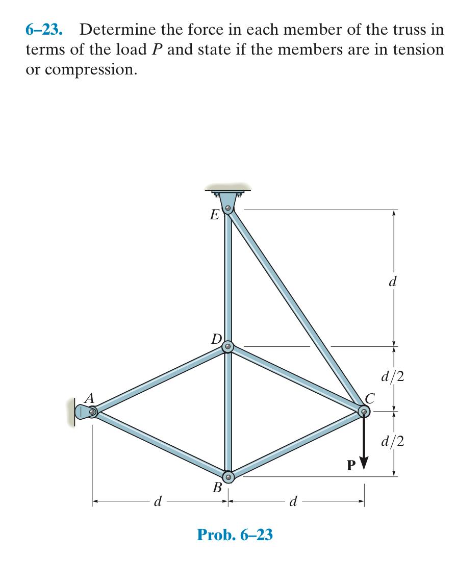 Solved 6-23. Determine the force in each member of the truss | Chegg.com