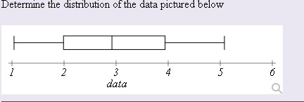 Solved Determine the distribution of the data pictured below | Chegg.com
