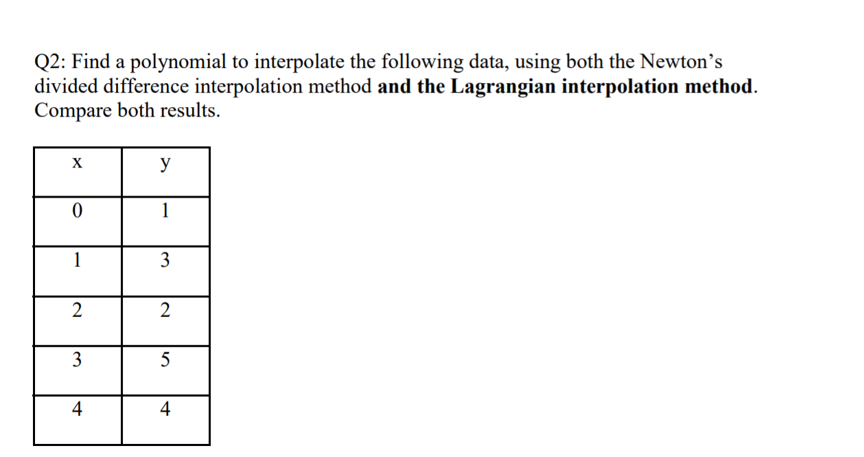 Solved Q2: Find a polynomial to interpolate the following | Chegg.com