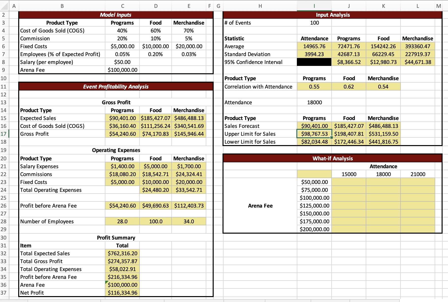 Solved (1.23 Complete the data table in the "What-if | Chegg.com