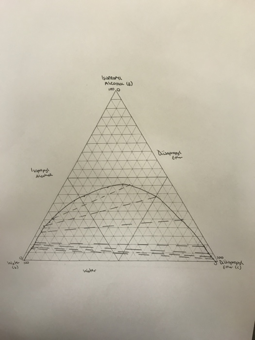 I. Given the provided triangle diagram, with 325 | Chegg.com