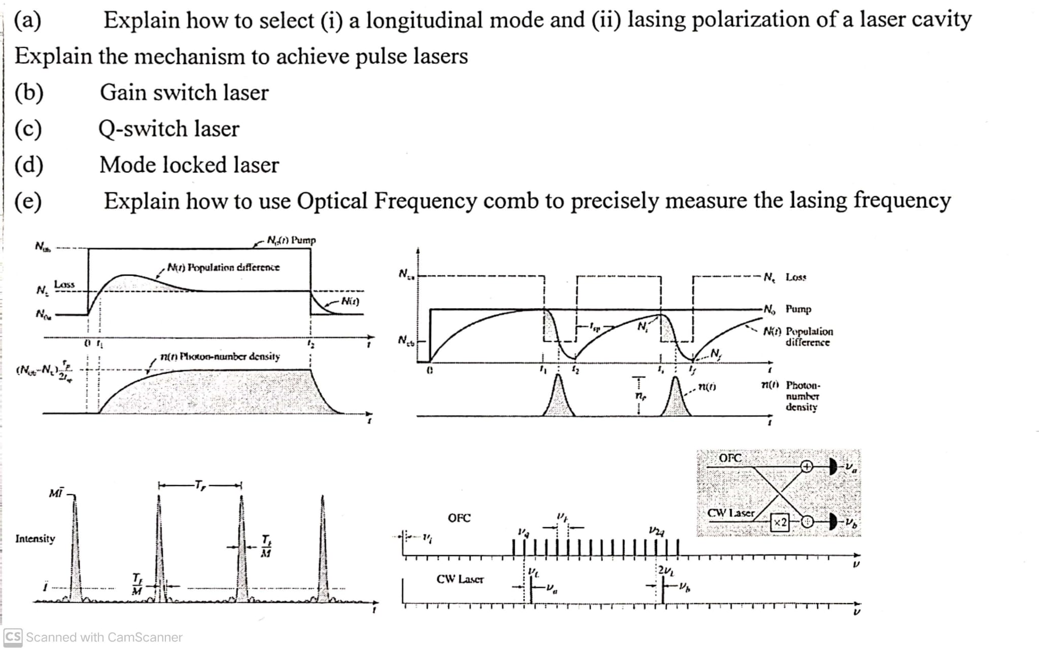 Solved (a) Explain how to select (i) a longitudinal mode and | Chegg.com