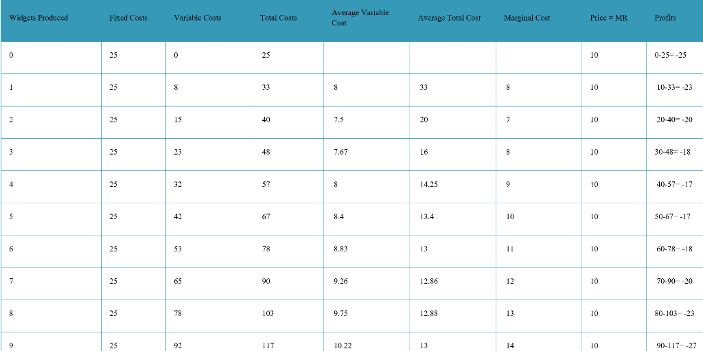 Solved Based on your answers to the previous set of | Chegg.com