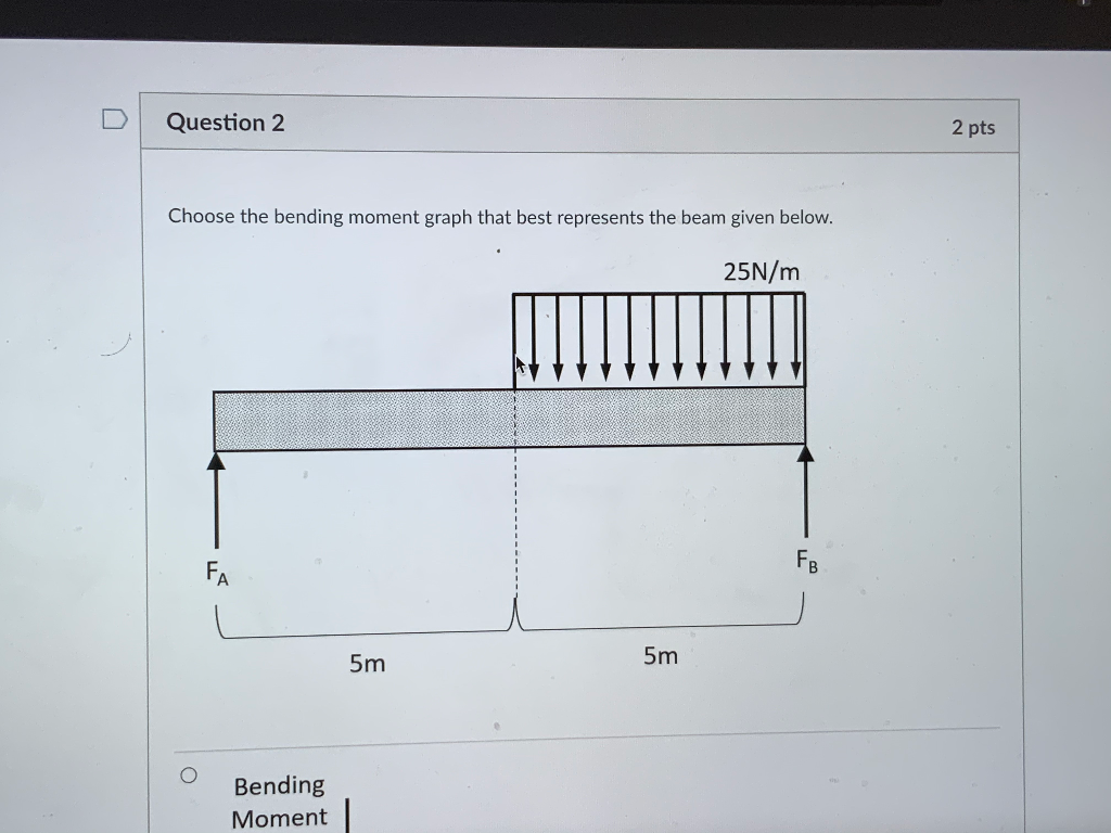 Solved Question 2 2 pts Choose the bending moment graph that | Chegg.com