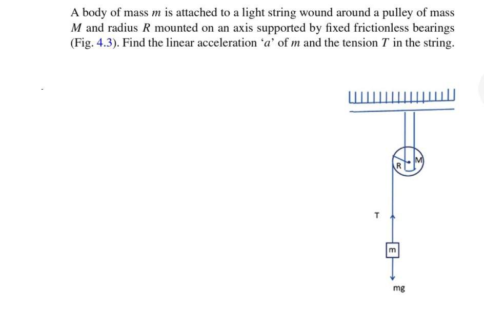 Solved A body of mass m is attached to a light string wound | Chegg.com