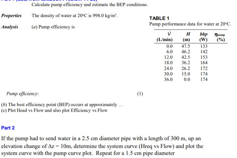 Solved Calculate pump efficiency and estimate the BEP | Chegg.com