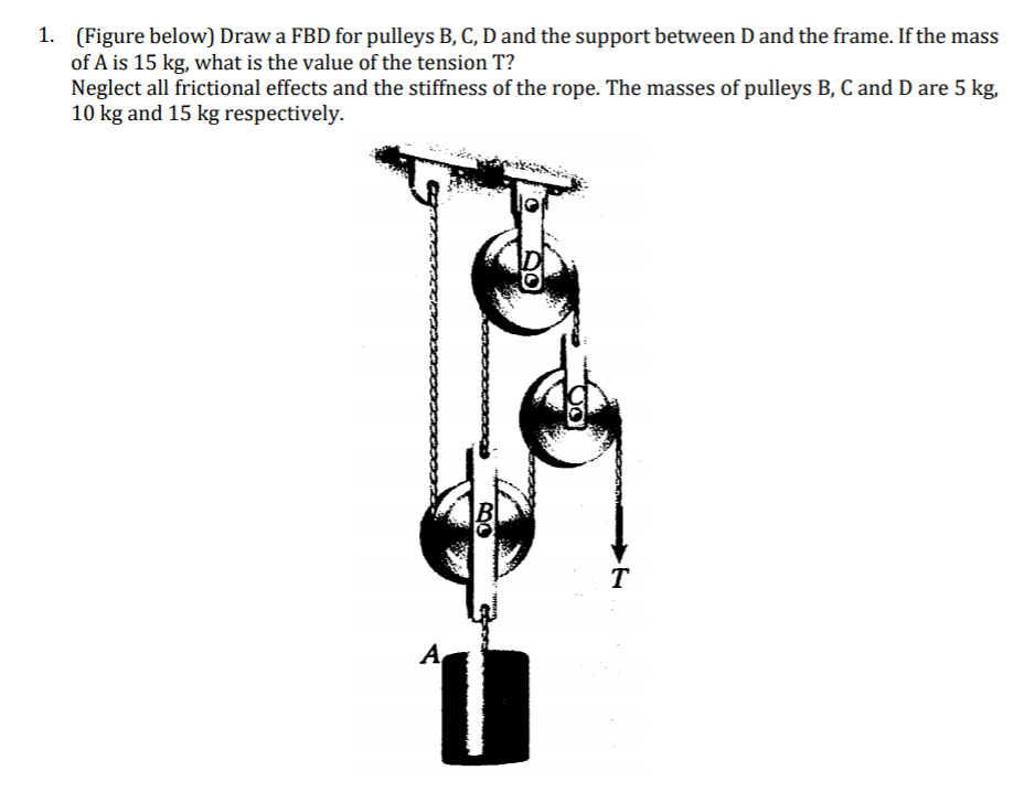Solved 1. (Figure below) Draw a FBD for pulleys B, C, D and | Chegg.com