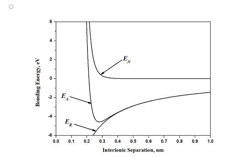 Solved 0EA=r−1.436ER=r95.86×10−6 For these expressions, | Chegg.com