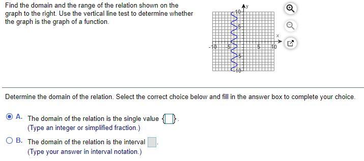 Solved Find the domain and the range of the relation shown | Chegg.com