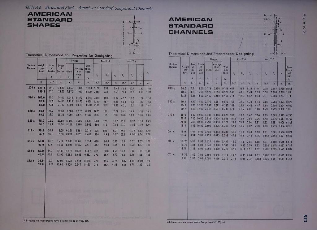 Structural Steel Shapes Dimensions