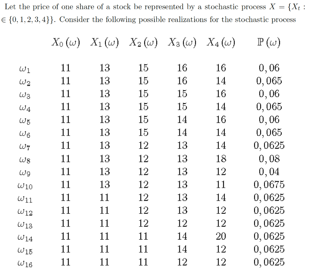 (1) What -algebras (F0;F1;F2) are generated | Chegg.com