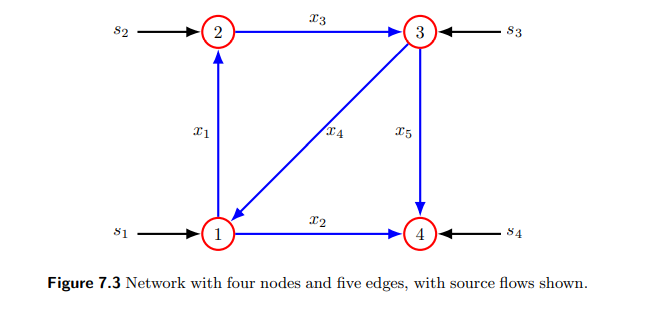 10.13 Laplacian matrix of a graph. Let A be the | Chegg.com