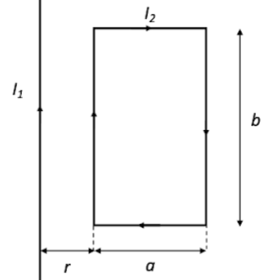 Solved Consider the wire and loop shown in the accompanying | Chegg.com