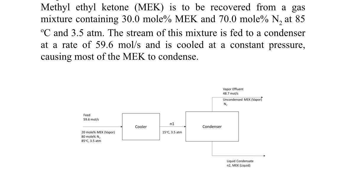 Solved Methyl ethyl ketone (MEK) is to be recovered from a | Chegg.com
