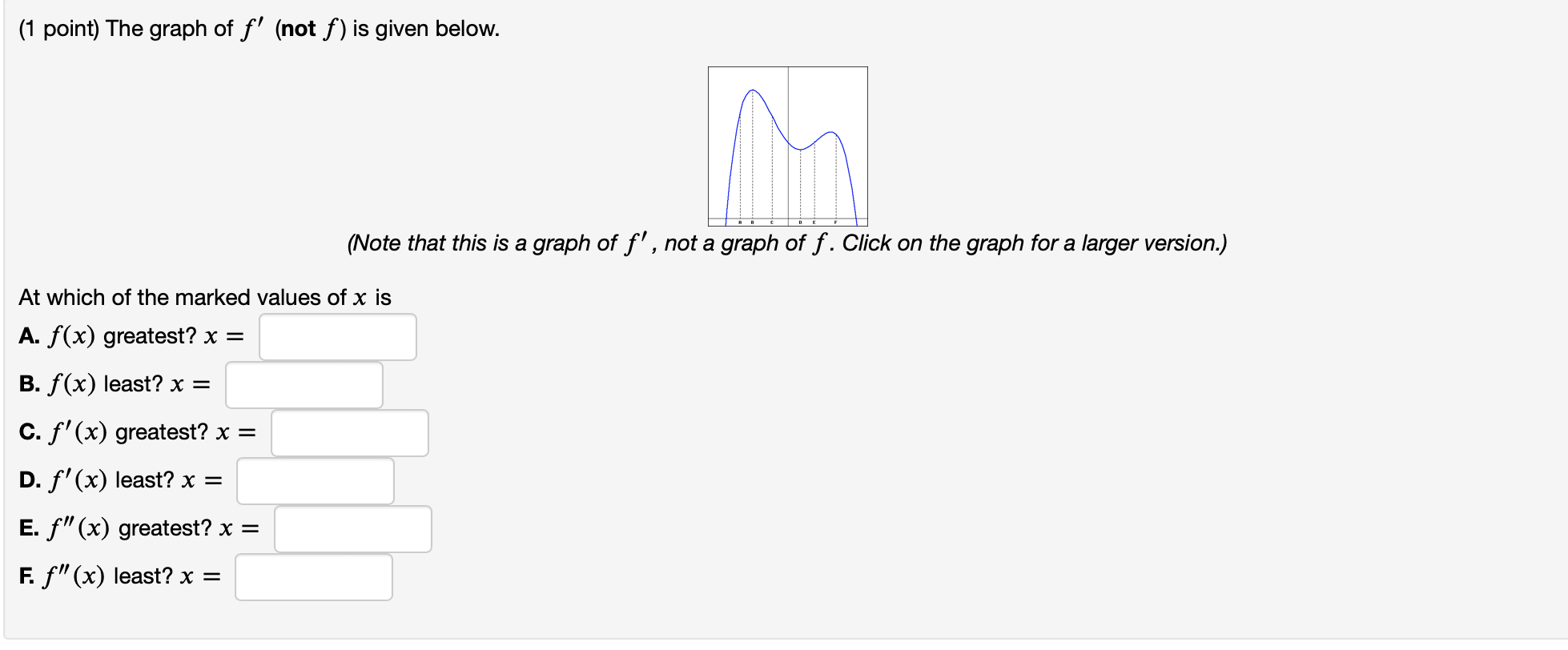 Solved (1 point) The graph of f′(notf) is given below. (Note | Chegg.com