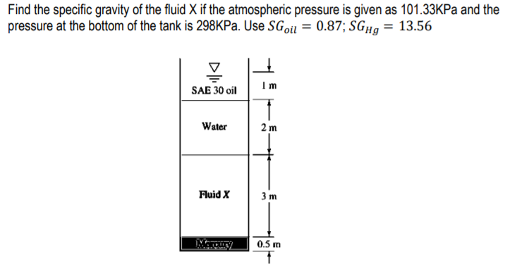 Solved Find the specific gravity of the fluid X if the | Chegg.com