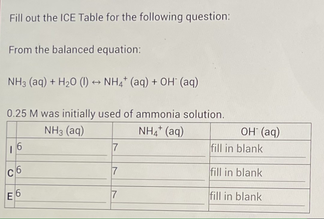 Solved Fill out the ICE Table for the following question: | Chegg.com