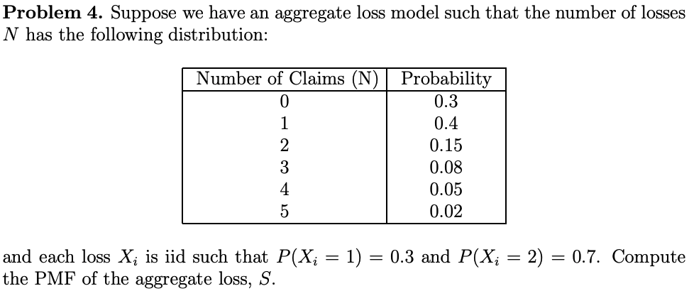 Solved Problem 4. Suppose we have an aggregate loss model | Chegg.com