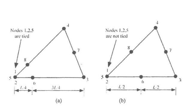 Figure shows the single edge crack notched | Chegg.com
