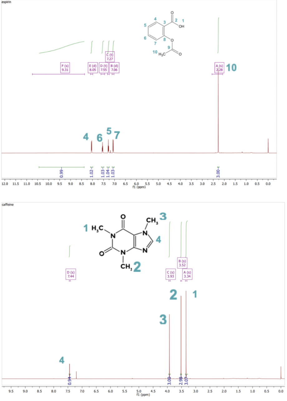 A 25 mg sample of an unknown mixture of APC (aspirin, | Chegg.com